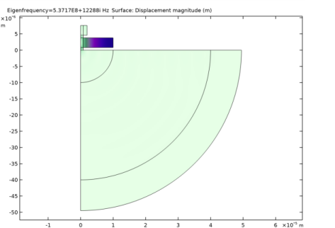 Disc Resonator Anchor Losses