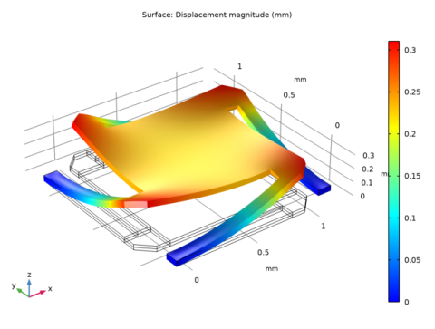 Prestressed Micromirror