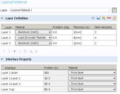 Piezoelectricity in a Layered Shell