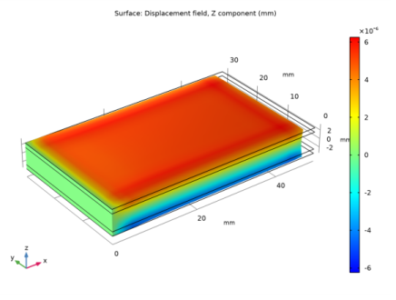 Piezoelectricity in a Layered Shell