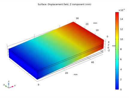 Piezoelectricity in a Layered Shell