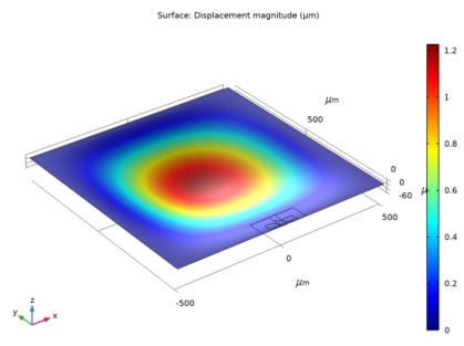 Piezoresistive Pressure Sensor, Shell
