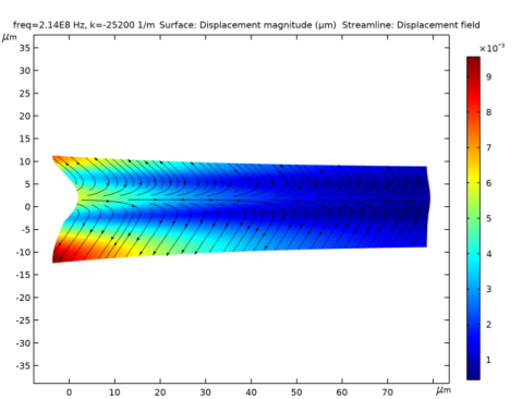 Dispersion Diagram of a Thin-Film BAW Structure