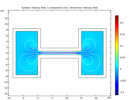 Slip Flow Benchmark