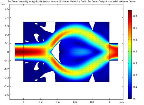 Optimization of a Tesla Microvalve