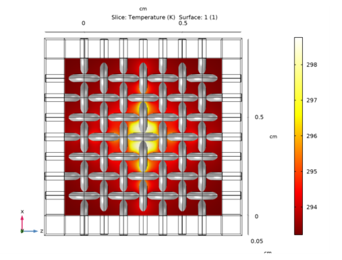Anisotropic Heat Transfer Through Woven Carbon Fibers