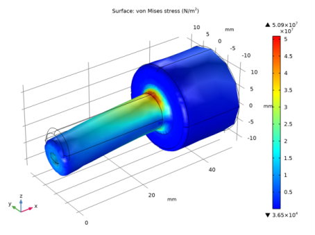 Submodeling Analysis of a Shaft