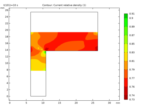 Powder Compaction of a Rotational Flanged Component