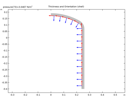 Pressurized Orthotropic Container — Shell Version