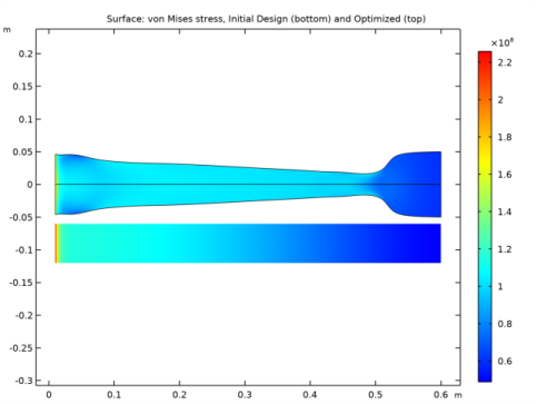 Optimizing a Flywheel Profile