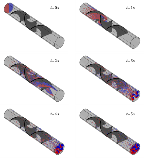 Particle Trajectories in a Laminar Static Mixer