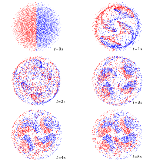 Particle Trajectories in a Laminar Static Mixer