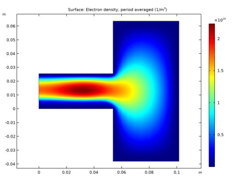 GEC CCP Reactor, Argon Chemistry