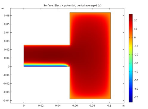 GEC CCP Reactor, Argon Chemistry