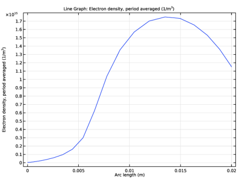 GEC CCP Reactor, Argon Chemistry