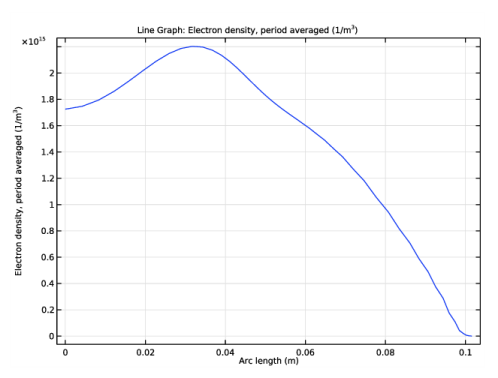 GEC CCP Reactor, Argon Chemistry
