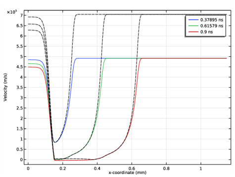Negative Streamer in Nitrogen
