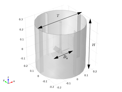 Behavior of a Power-Law Fluid in a Mixer
