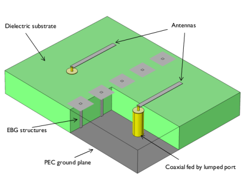 Antenna Decoupling Using an Electromagnetic Band Gap Metamaterial