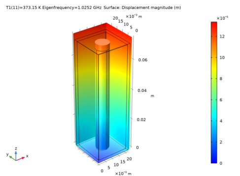 Thermal Drift in a Microwave Cavity Filter