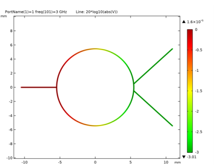 Fast Modeling of a Transmission Line Wilkinson Power Divider