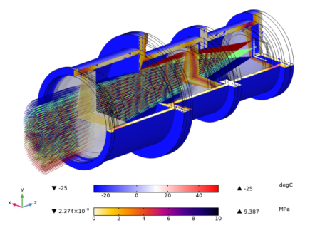 Petzval Lens STOP Analysis with Hyperelasticity