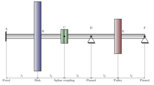 Rotors Connected by a Spline Coupling