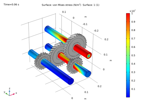 Rotors Connected Through Helical Gears