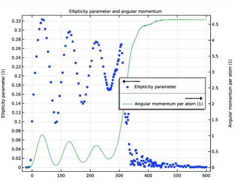 Vortex Lattice Formation in a Rotating Bose–Einstein Condensate
