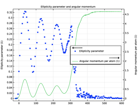 Vortex Lattice Formation in a Rotating Bose–Einstein Condensate