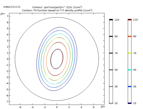 Vortex Lattice Formation in a Rotating Bose–Einstein Condensate