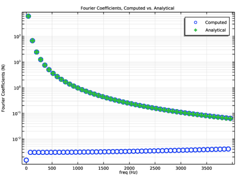 Bracket — General Periodic Dynamic Analysis