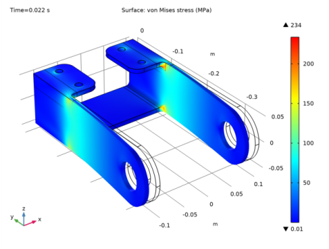 Bracket — General Periodic Dynamic Analysis