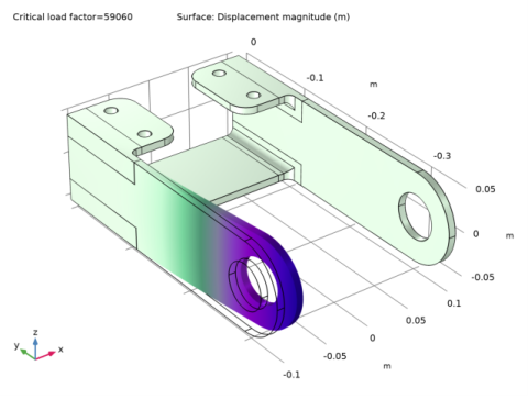 Bracket — Linear Buckling Analysis