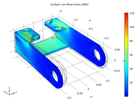 Bracket — Spring Foundation Analysis