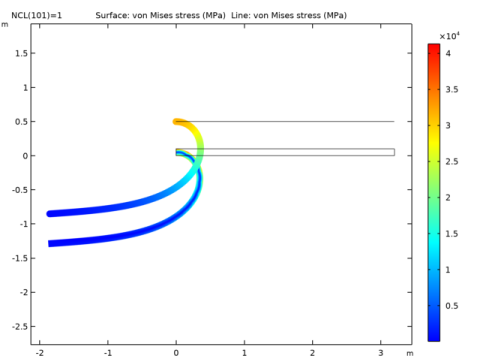 Large Deformation Analysis of a Beam