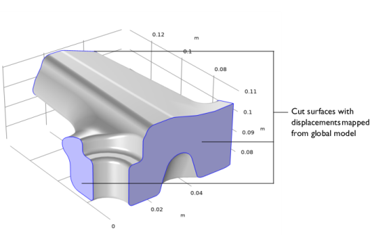 Submodel in a Wheel Rim