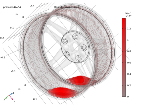 Submodel in a Wheel Rim