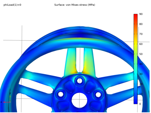 Submodel in a Wheel Rim