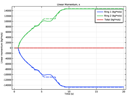 Impact Between Two Soft Rings