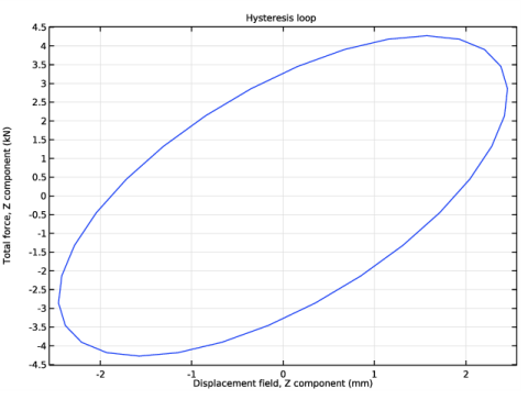 Viscoelastic Structural Damper