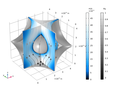 Estimating Permeability from Microscale Porous Structures
