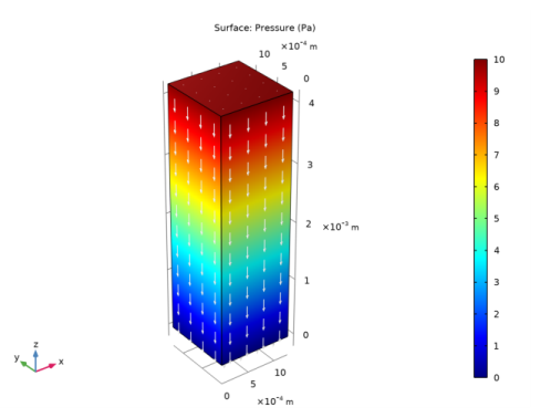 Estimating Permeability from Microscale Porous Structures