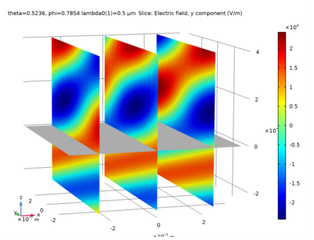 Scatterer on Substrate