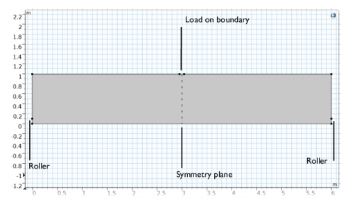 Tutorial Example — Topology Optimization
