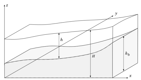 The Shallow Water Equations, Time Explicit Interface