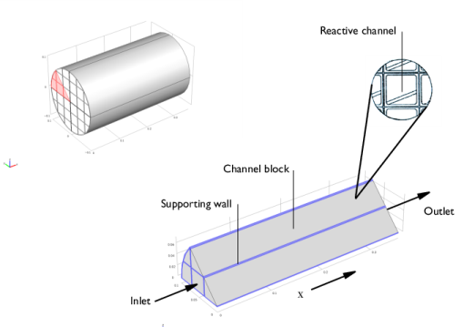 Tutorial Model: NO Reduction in a Monolithic Reactor