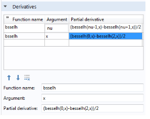Defining Function Derivatives