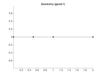 Working with Geometry Sequences