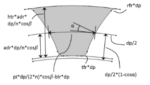 Gear Tooth Geometry (Internal: 2D)